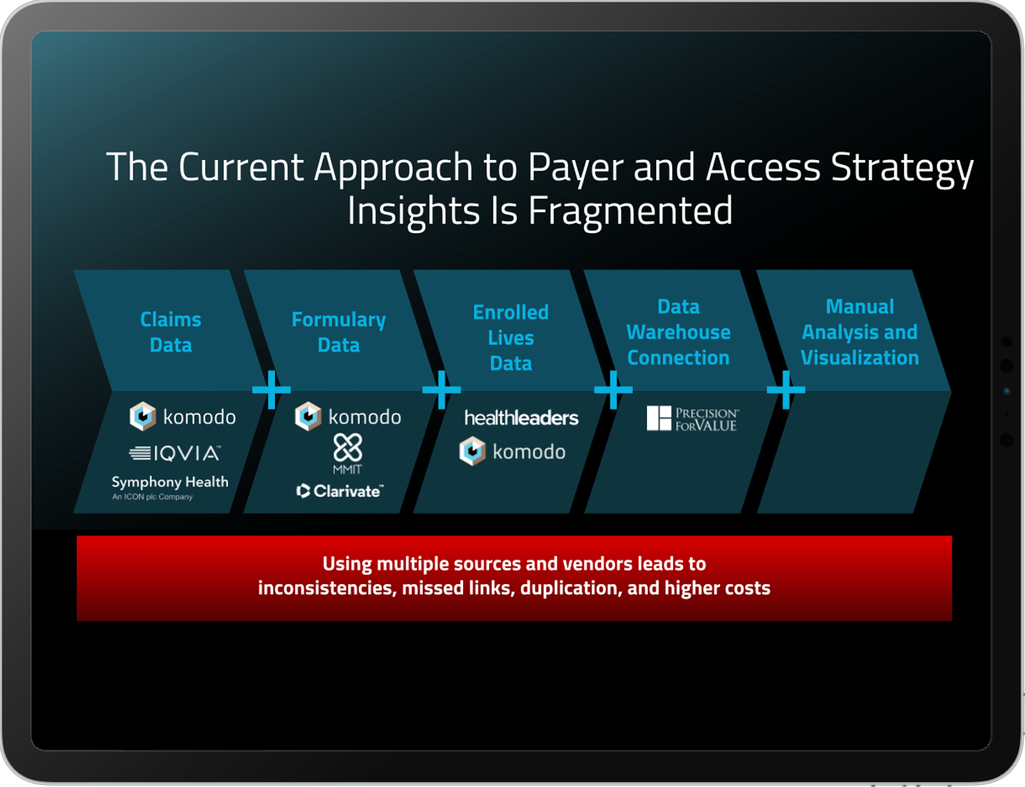 Get Granular Payer Insights to Drive Your Market Access Strategy